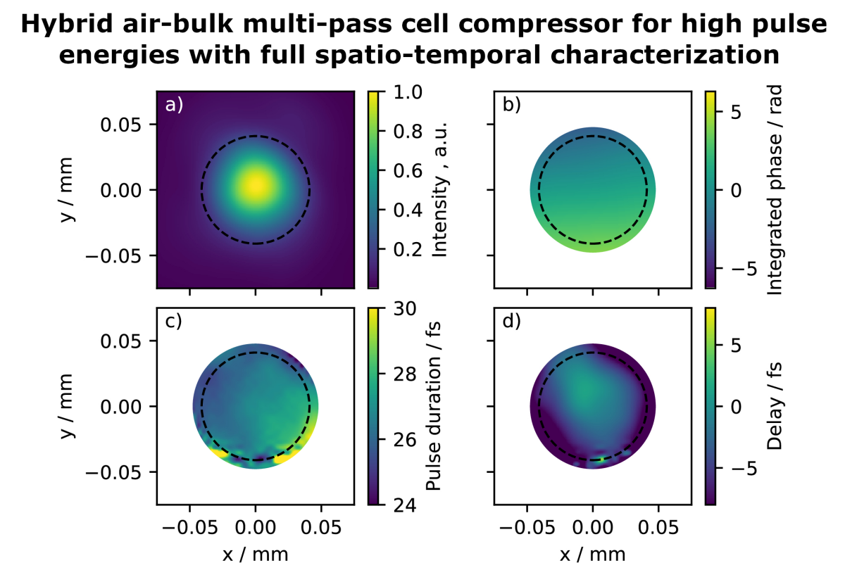 Welcome to Photonics and Ultrafast Laser Science!