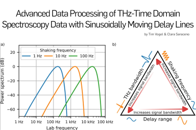 Welcome to Photonics and Ultrafast Laser Science!